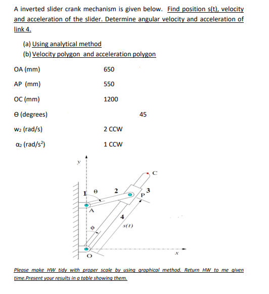 Solved A inverted slider crank mechanism is given below. | Chegg.com
