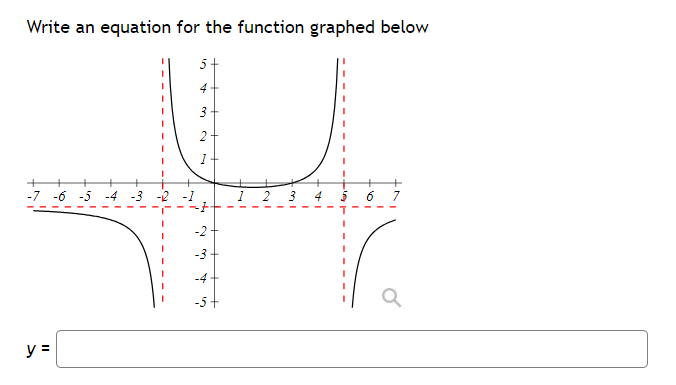 Solved Write an equation for the function graphed below | Chegg.com