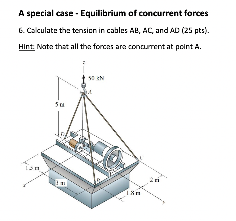 Solved A special case - Equilibrium of concurrent forces 6. | Chegg.com