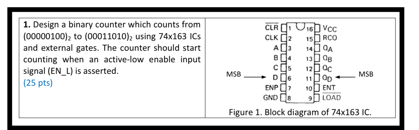 Solved 1. Design a binary counter which counts from | Chegg.com