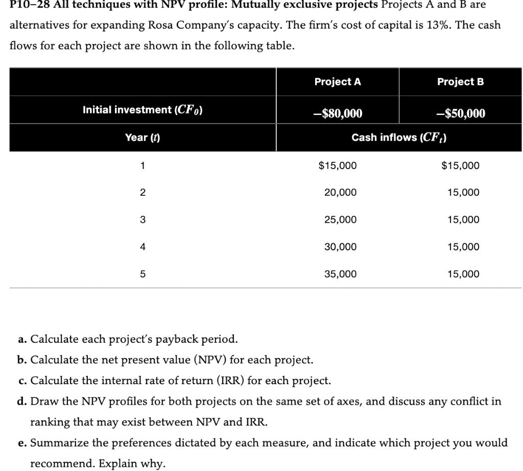 Solved P10-28 All techniques with NPV profile: Mutually | Chegg.com