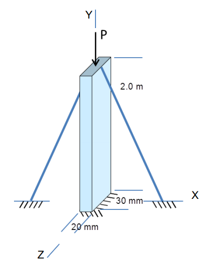 Solved What is the critical buckling load for the column | Chegg.com