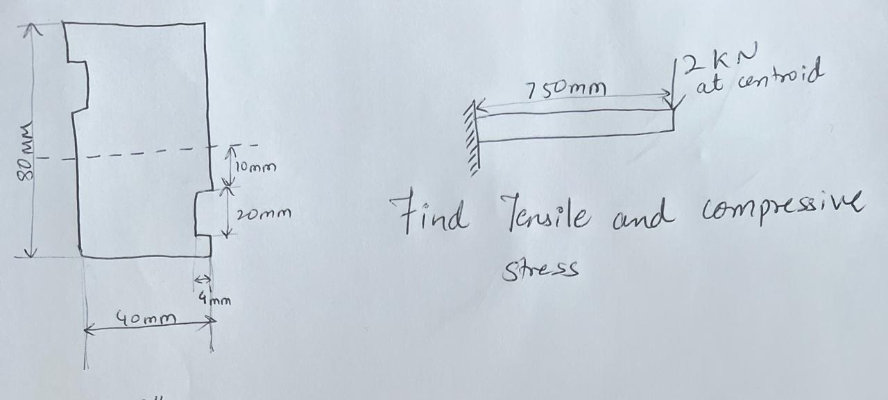 Solved 750mm 12 KN at centroid WW08 T- 10mm 20mm Find | Chegg.com