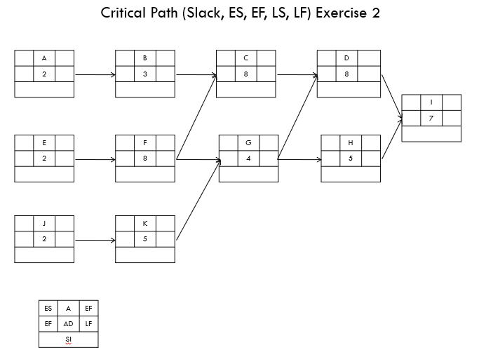 Solved Critical Path (Slack, ES, EF, LS, LF) Exercise 2 | Chegg.com