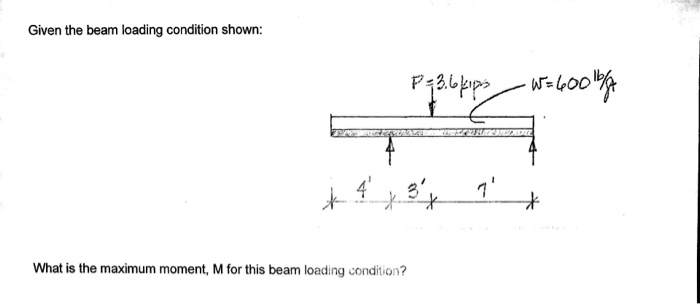Solved Given the beam loading condition shown: What is the | Chegg.com