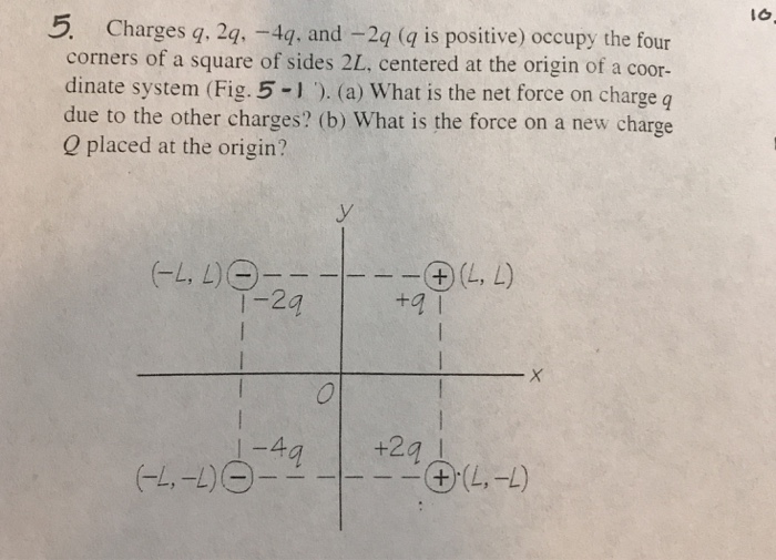 Solved io charges q, 2q,-4q, and-2q (q is positive) occupy | Chegg.com