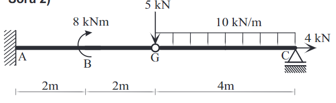 Solved Draw the cross-section effect diagrams (N, T, M) for | Chegg.com