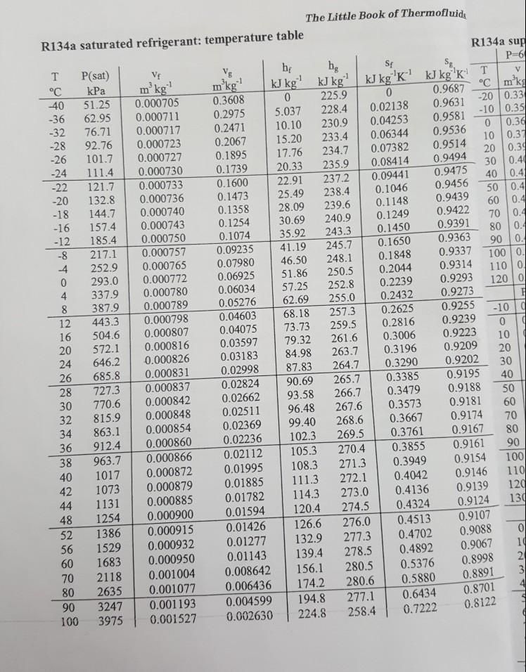 Solved The Little Book Of Thermoflui R134a saturated | Chegg.com