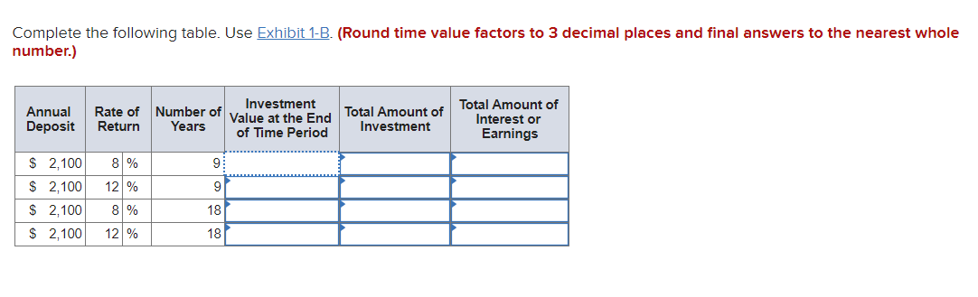 Solved Complete the following table. Use Exhibit 1-B. (Round | Chegg.com