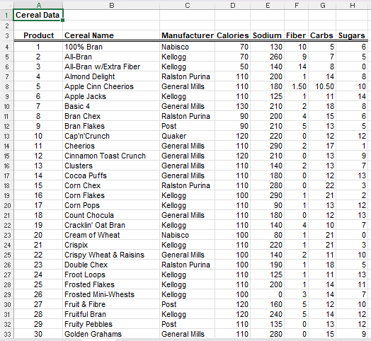 Solved Use the excel file “Cereal Data” which provides a | Chegg.com