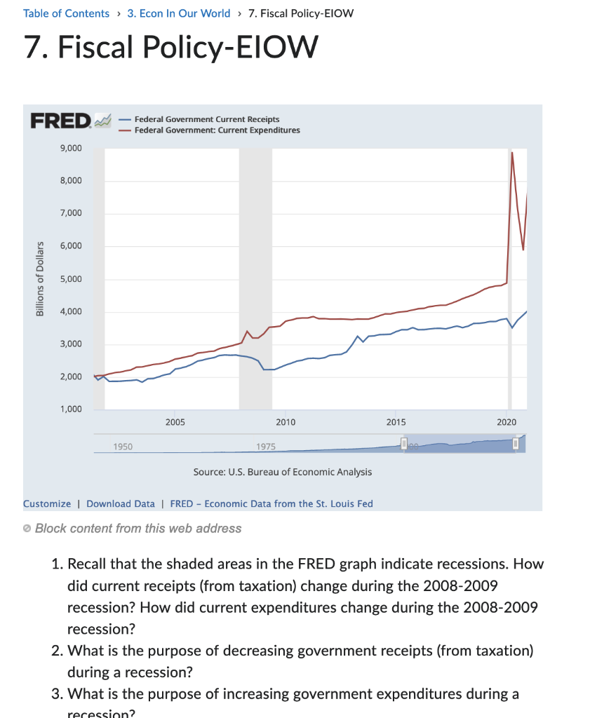 Solved Recall that the shaded areas in the FRED graph | Chegg.com