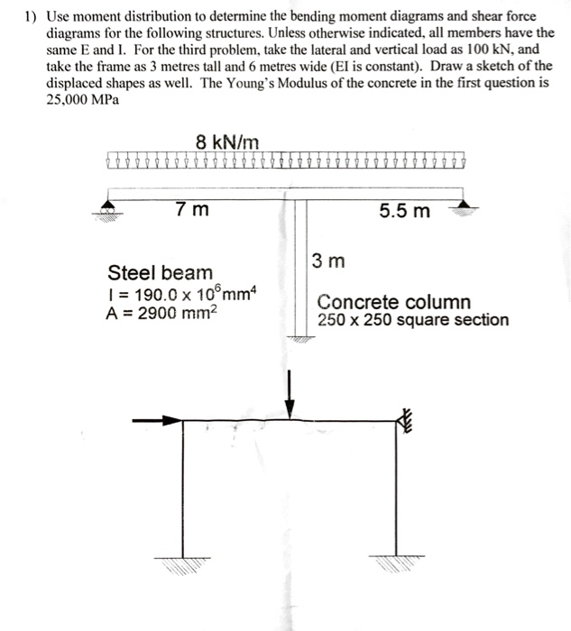 Solved 1) Use moment distribution to determine the bending | Chegg.com