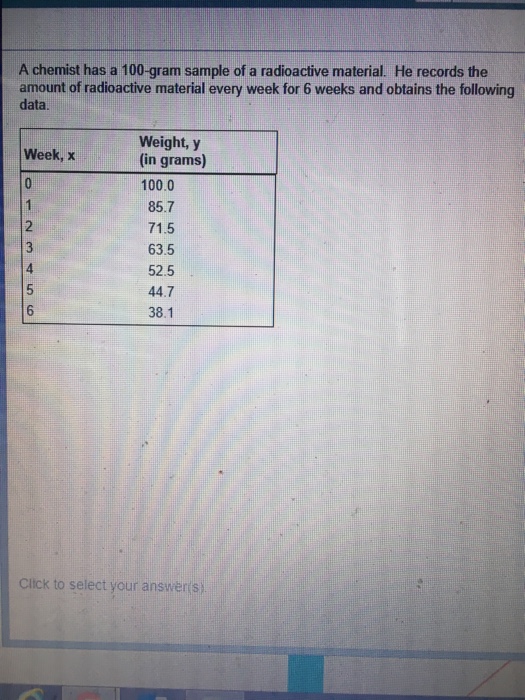 Solved A chemist has a 100-gram sample of a radioactive | Chegg.com