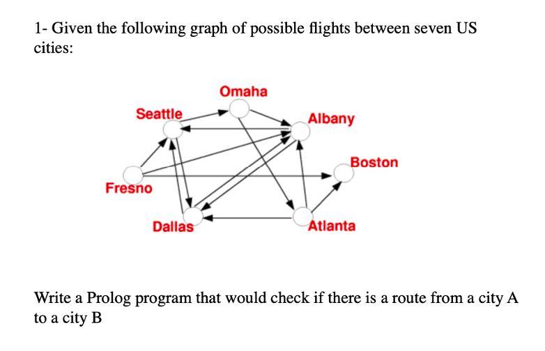Solved 1- Given the following graph of possible flights | Chegg.com