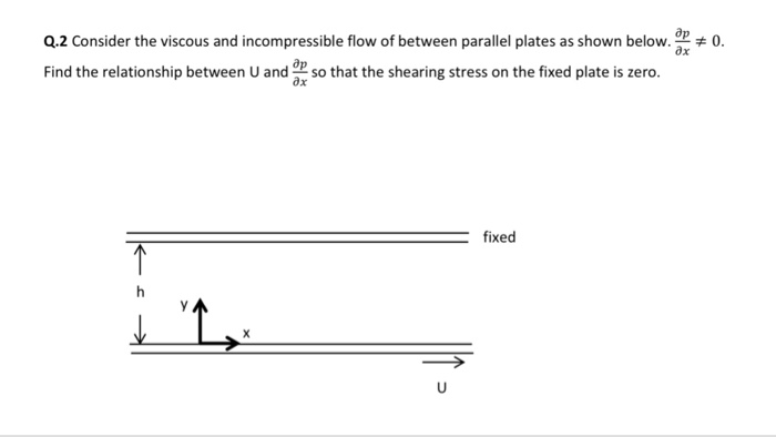 Solved Q.2 Consider the viscous and incompressible flow of | Chegg.com