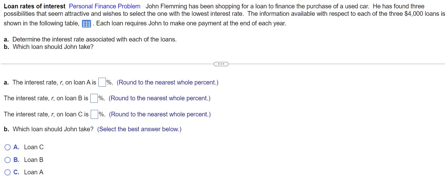 Solved Loan rates of interest Personal Finance Problem John | Chegg.com