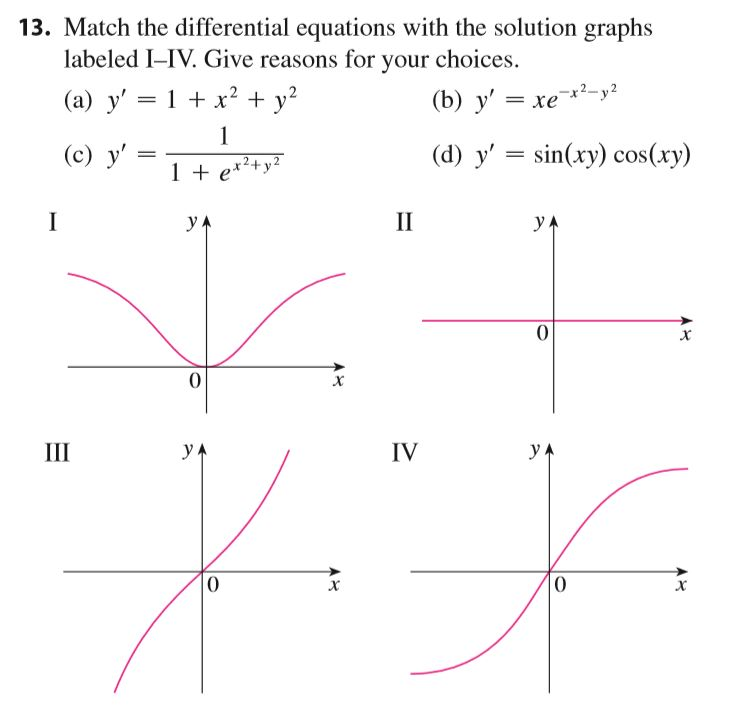 Differential Equations Graph