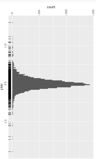 Solved a. Autocorrelation: Plot residuals 1 | Chegg.com