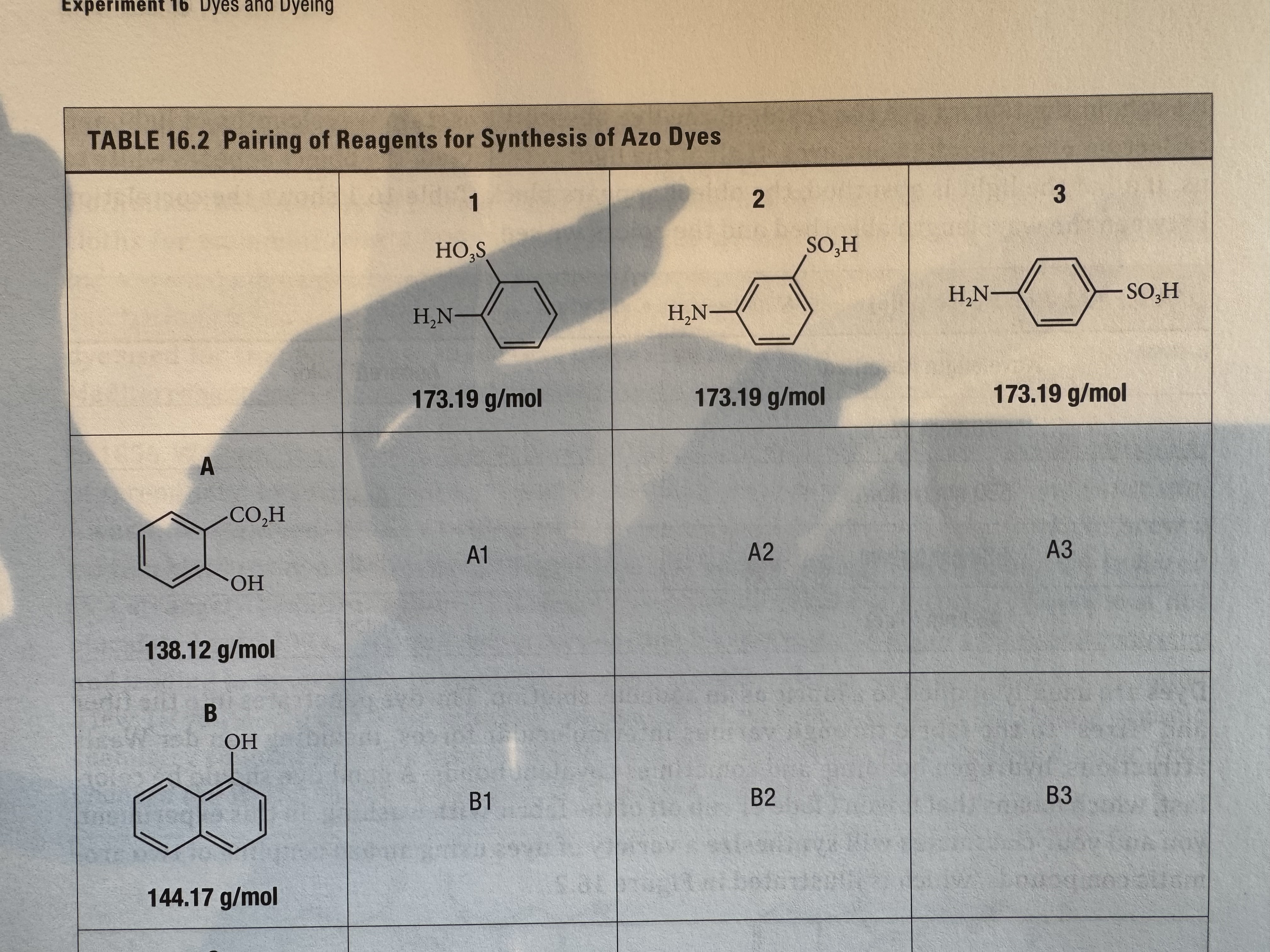 Solved Draw a chemical structure for the dye you made. (Dye | Chegg.com