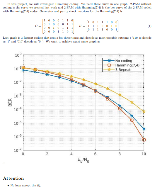 Solved In this project, we will investigate Hamming coding. | Chegg.com