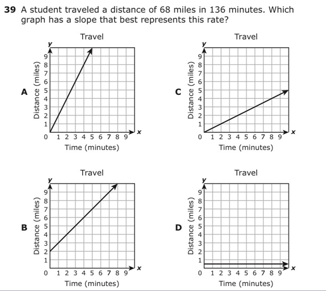 Solved 39 ﻿A student traveled a distance of 68 ﻿miles in 136 | Chegg.com