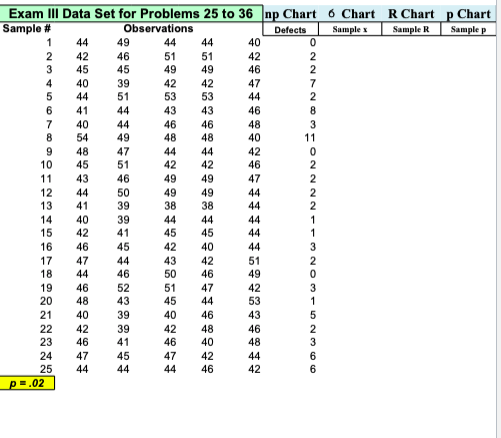 Solved 31) Consider the p Chart - Compute the value of | Chegg.com