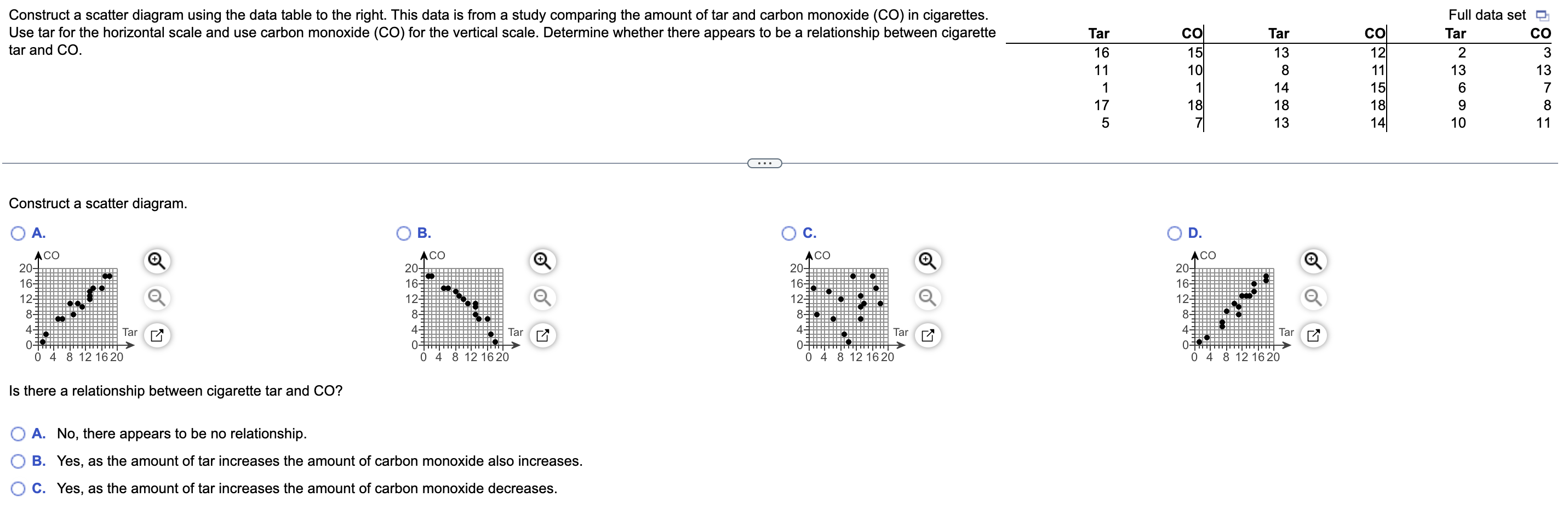 Solved Construct a scatter diagram using the data table to | Chegg.com