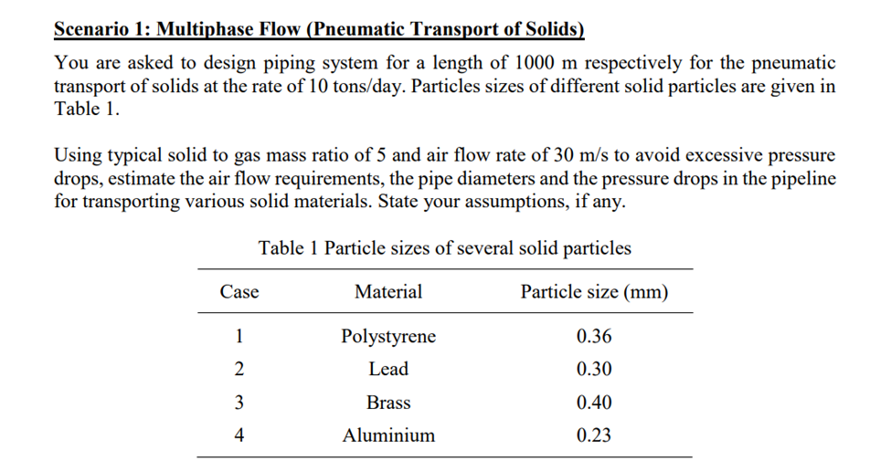 Solved Scenario 1: Multiphase Flow (Pneumatic Transport of | Chegg.com