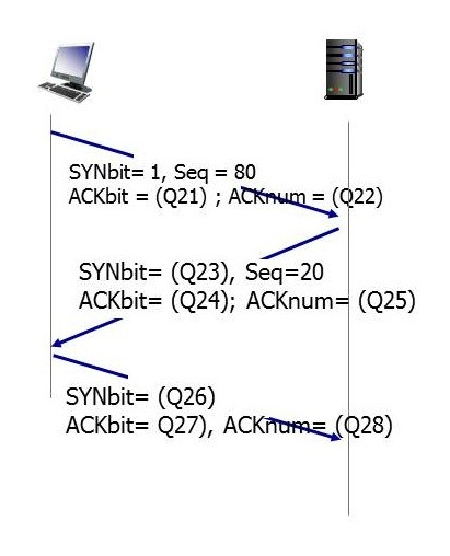 Solved Questions 21 – 28 (Q21 to Q28). Given the TCP | Chegg.com