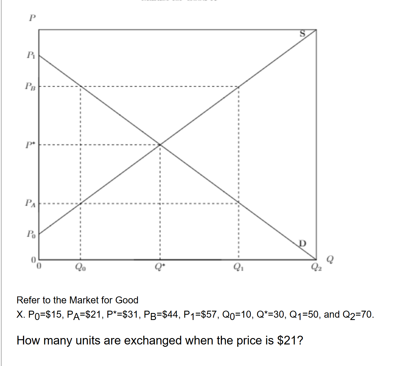 Solved code class="asciimath">Refer to the Market for Good | Chegg.com