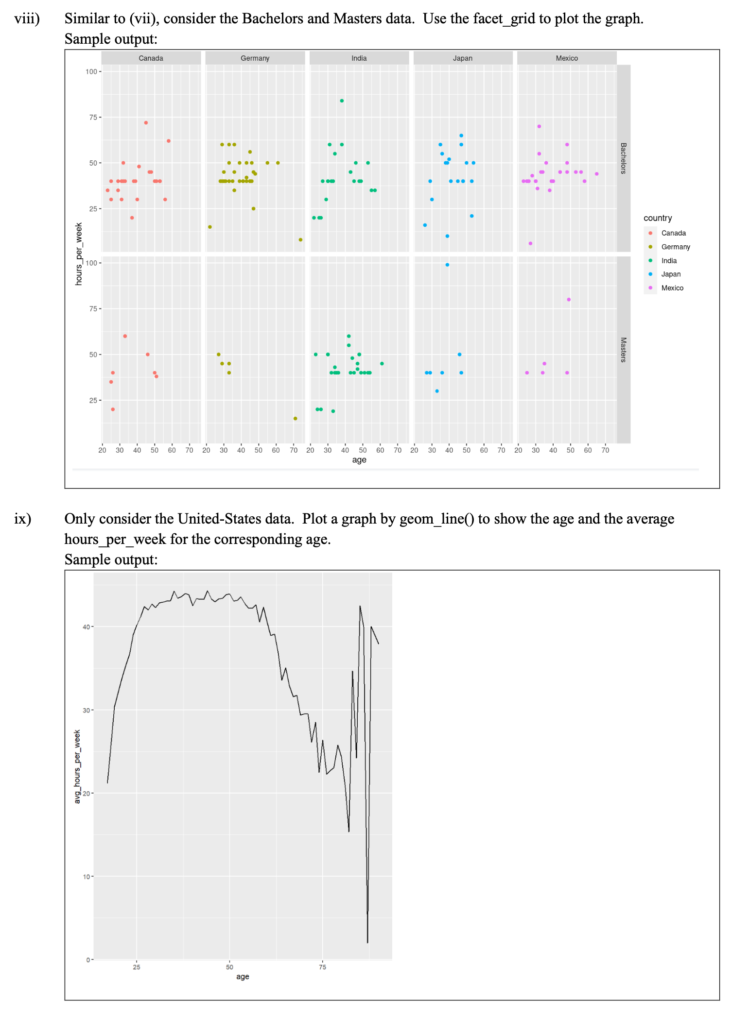 The following question is related to the "Adult" data | Chegg.com