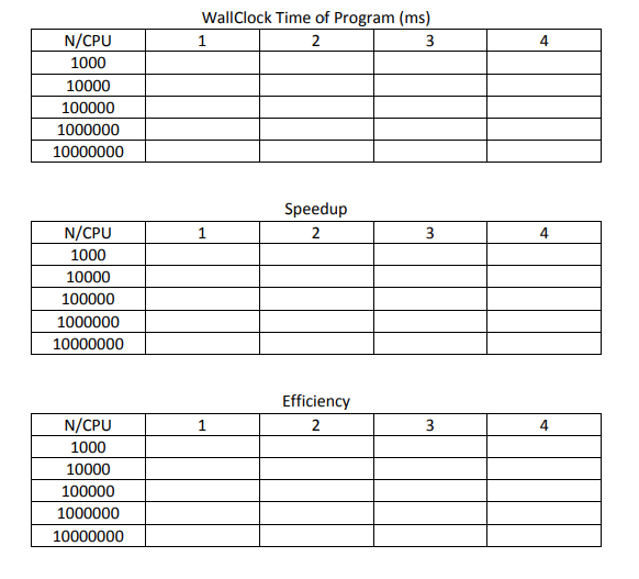 Solved Write A Parallel Mpi Program To Sort An Array Of N 5915