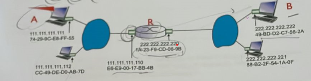 Solved Consider the diagram below where the host A wants to | Chegg.com
