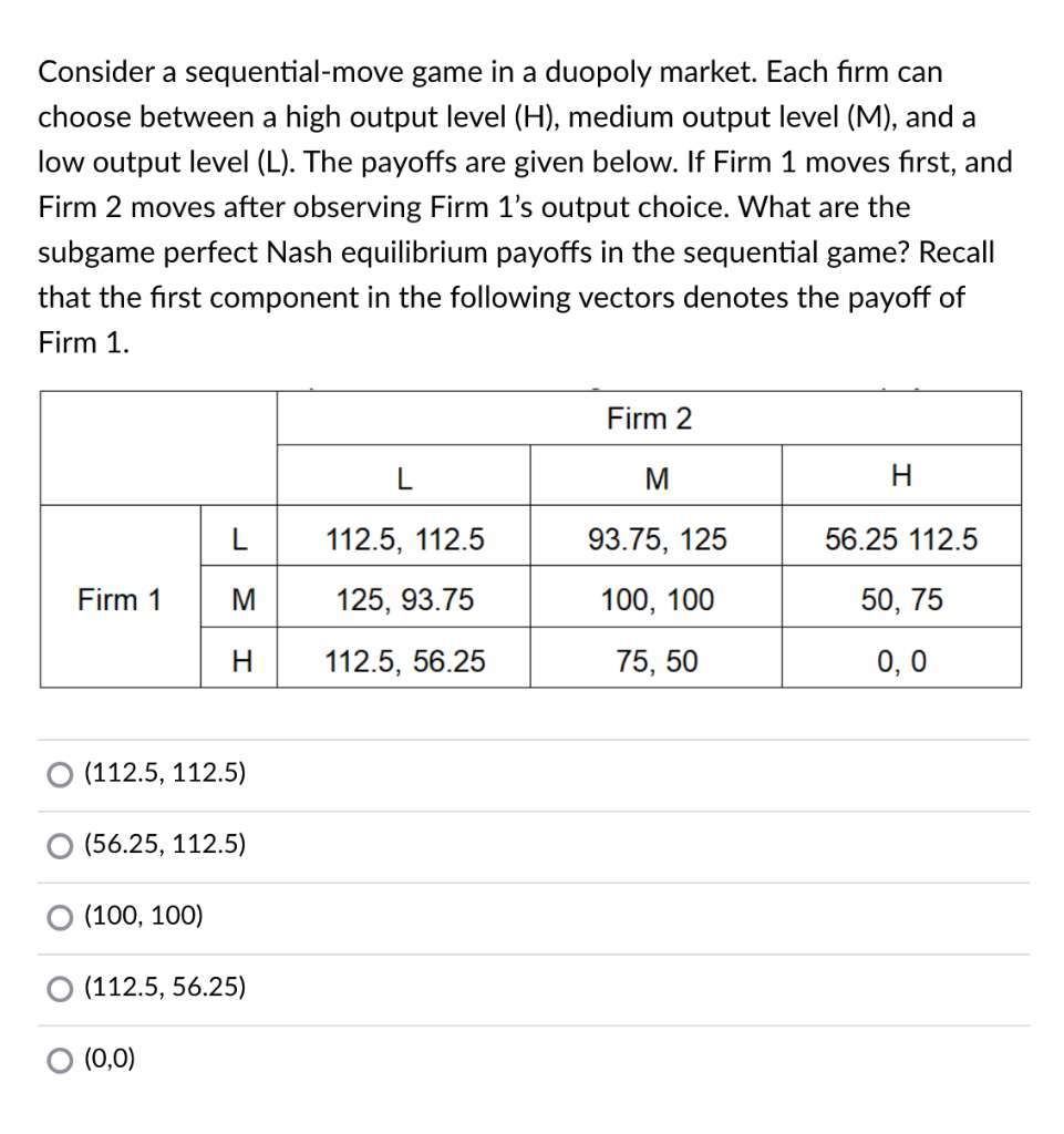 Solved Consider a sequential-move game in a duopoly market. | Chegg.com