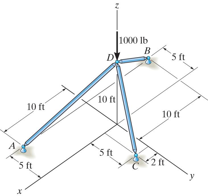 Solved 6 50 Determine The Force In Each Member Of The