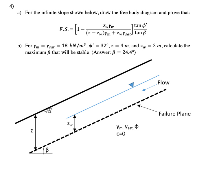 Solved a) For the infinite slope shown below, draw the free | Chegg.com