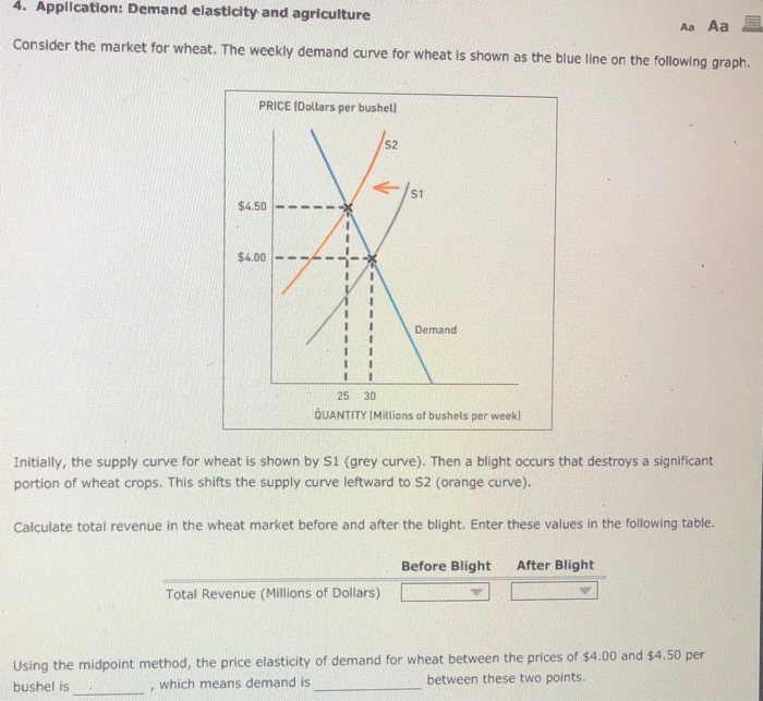 Solved 4. Application: Demand elasticity and agriculture Aa | Chegg.com