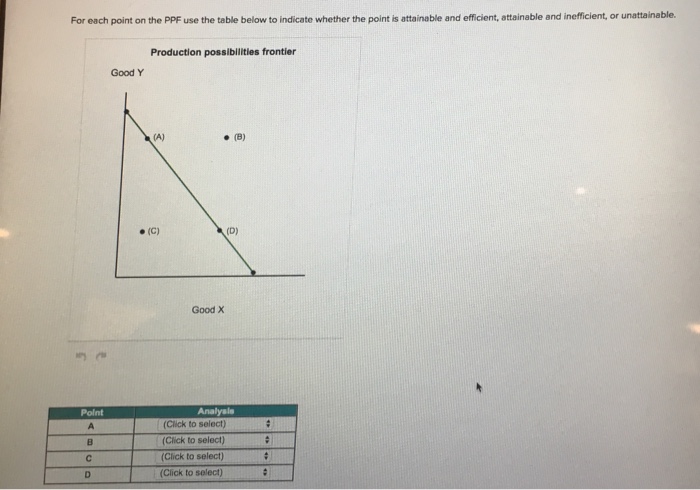 Solved For each point on the PDF use the table below to | Chegg.com