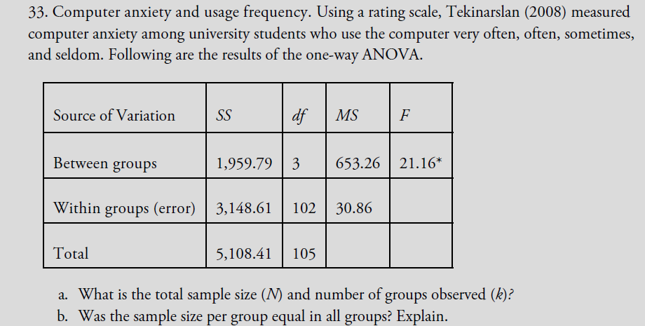 Solved 33. Computer anxiety and usage frequency. Using a | Chegg.com