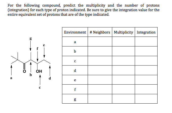 Solved For the following compound, predict the multiplicity | Chegg.com