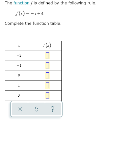 Solved The function f is defined by the following rule. f(x) | Chegg.com