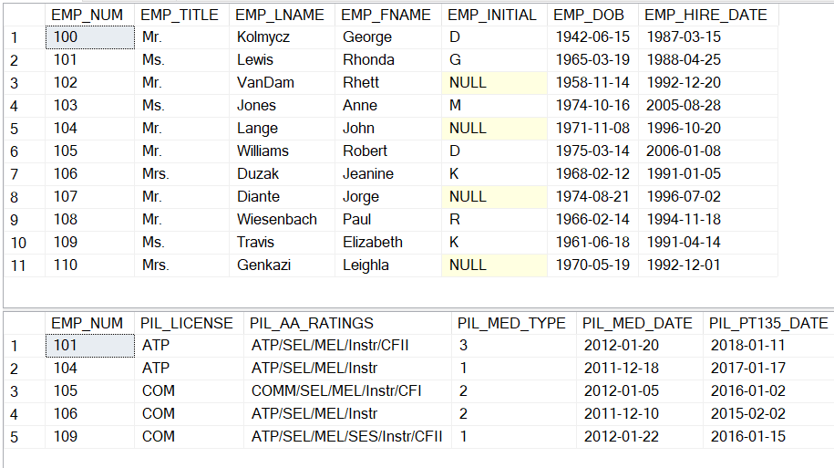 Anyone can please assist with this database question | Chegg.com