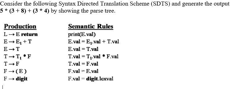 Solved Consider the following Syntax Directed Translation | Chegg.com