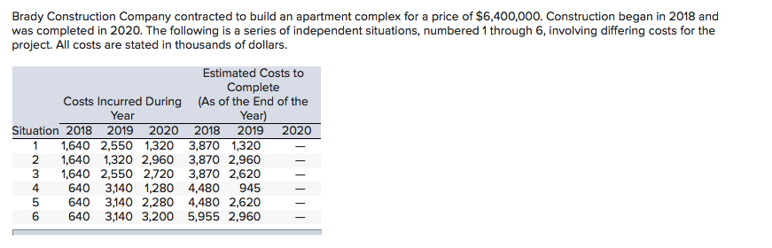 Solved Brady Construction Company contracted to build an | Chegg.com