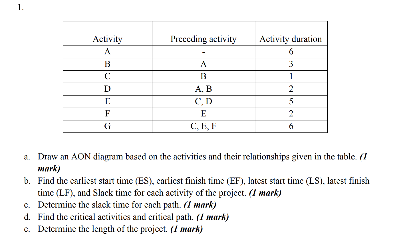 Solved 1. Preceding activity Activity A C D E F G A B A, B | Chegg.com