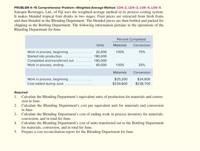 Solved PROBLEM 4-15 Comprehensive Problem-Weighted-Average | Chegg.com