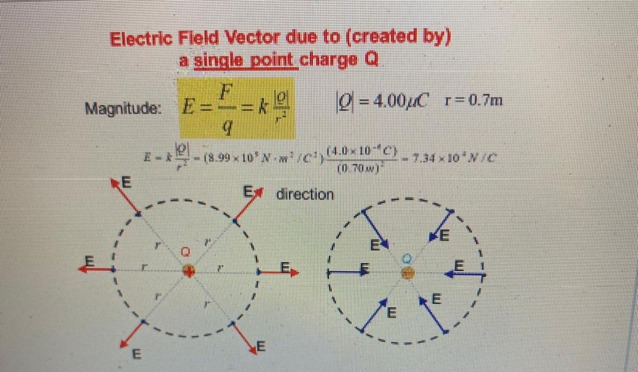 Solved Electric Field Vector due to (created by) a single | Chegg.com