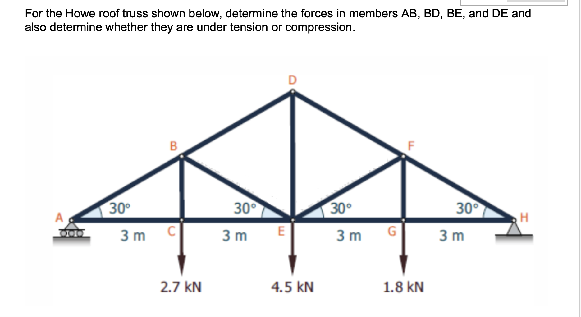 Solved For the Howe roof truss shown below, determine the | Chegg.com