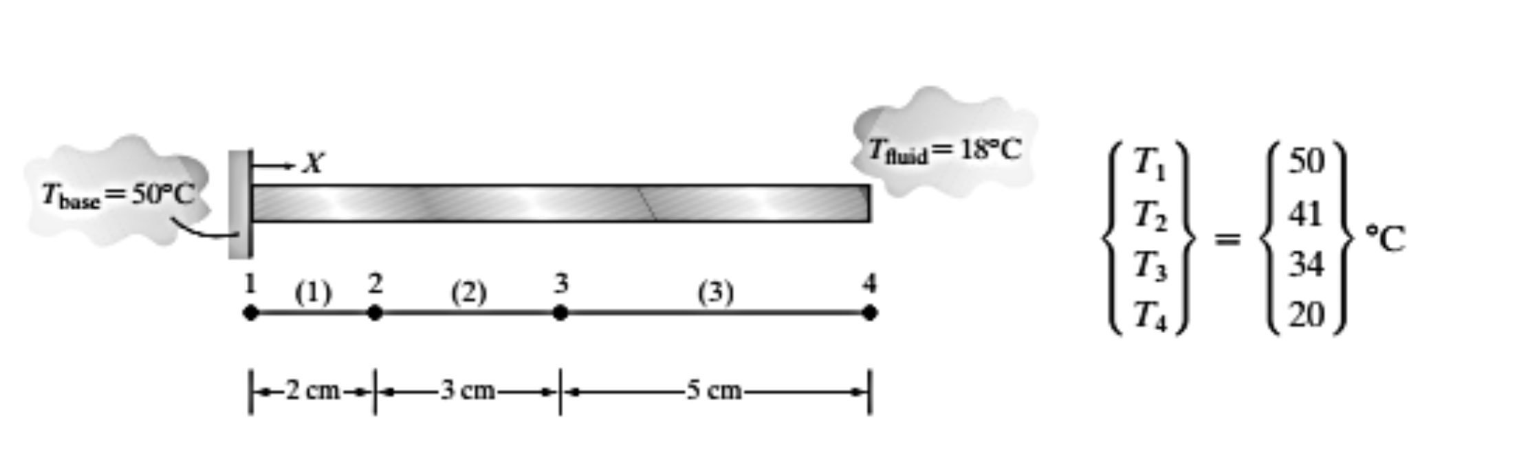 Solved Considering the shape given below, calculate the wing | Chegg.com