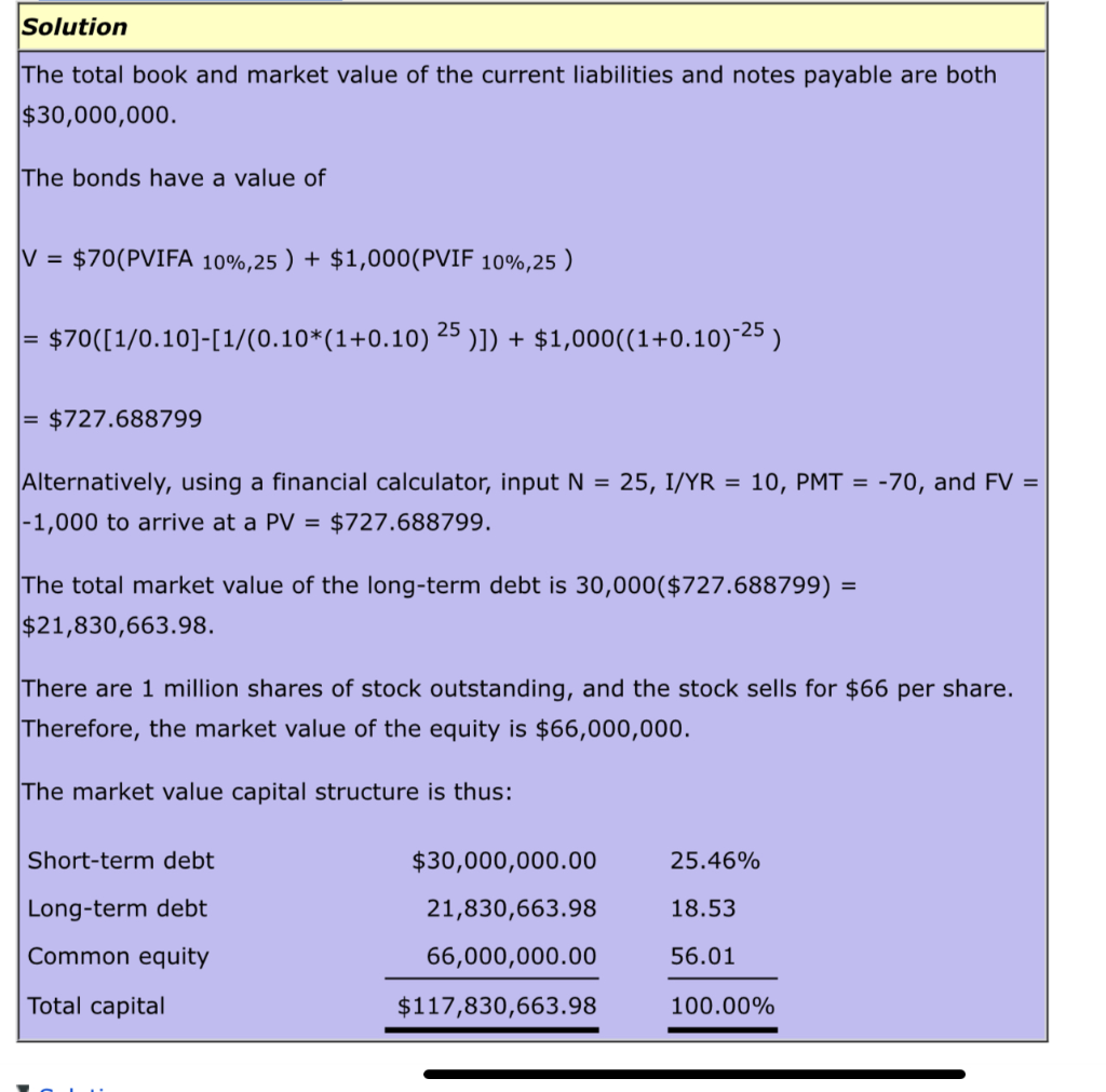 Solved Market Value Capital Structure Suppose the Schoof | Chegg.com